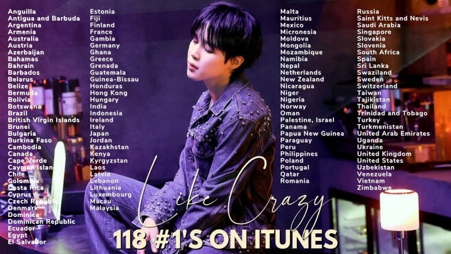 BTS Jimin Sets New Record as 'K-pop Frontman': Tops iTunes Charts in ...